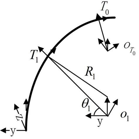 The Definition Of A Leftright Track Coordinate System Download