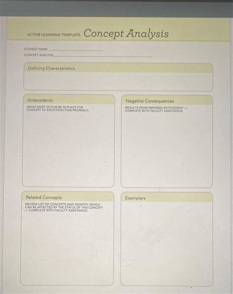 Please Write 4 Concept Analysis Template For These