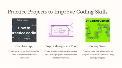 Ppt How To Start Learning Programming Powerpoint Presentation Free