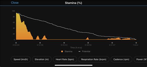 is the stamina feature actually useful edge 1040 series cycling