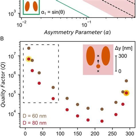 Detailed Analysis Of The Quasi‐bic Resonances A Quality Factor Of The