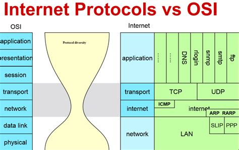 Computer Network Cheat Sheet Filetype Pdf At Anglea Ramos Blog