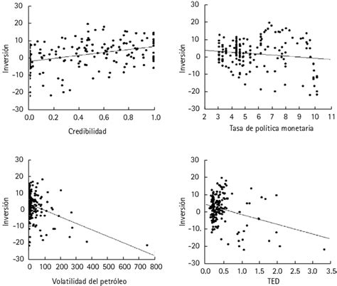 Correlación entre variables Download Scientific Diagram