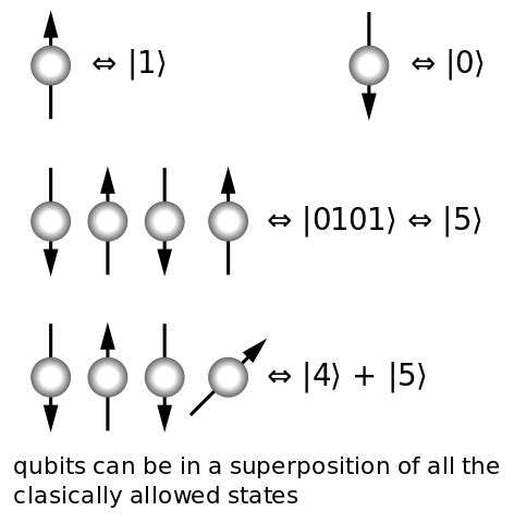 Quantum Computing Logic Gates Quantum Computingbreaking Through The Qubit Simulation Barrier