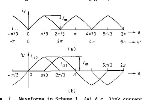 Figure From A Three Phase Sine Wave Inverter System Using Multiple Phase Shifted Single Phase