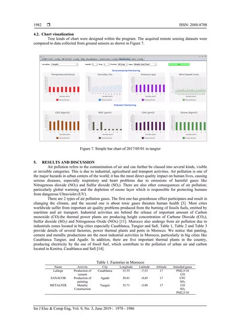development of a java based application for environmental remote sensing data processing pdf