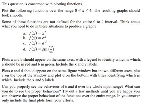 Solved This Question Is Concerned With Plotting Functions Chegg