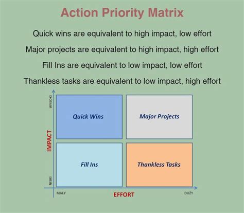 Prioritization Guide Methods Tools Books And More Getting Things