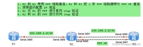 ppp网络类型，chap认证和配置实验，链路捆绑。 r1和r2做ppp mp的链路捆绑 并开启chap认证 其中r1做为主认证方 csdn博客