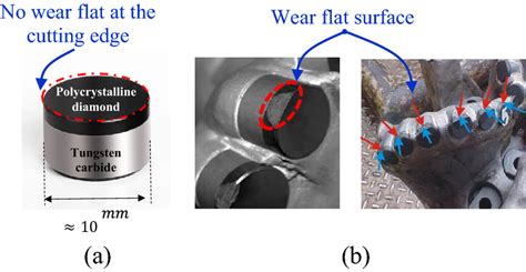 A A Sharp Pdc Cutter And B A Worn Blunt Pdc Cutterbit Download Scientific Diagram