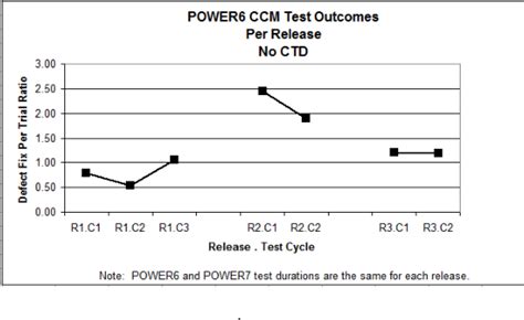 Figure 1 From System Level Combinatorial Testing In Practice The Concurrent Maintenance Case