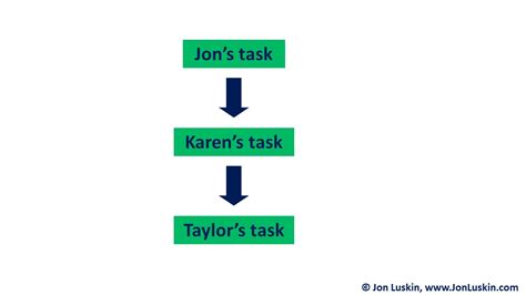 Linear Workflow Crm Jon Luskin Cfp® • Hourly Advice For Do It Yourself Investors