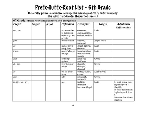 Prefix Suffix Root List 6th Grade Spect Spec To See Watch Observe Prospect Respect
