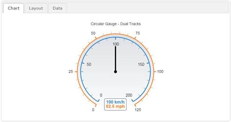 JavaScript Gauge Chart Gauges Chart Dashboard Reports