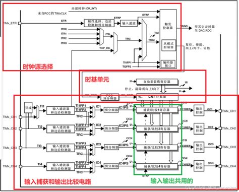 【stm32】tim定时器怎么查看stm32的tim3时钟 Csdn博客 【stm32】tim定时器怎么查看stm32的tim3时钟 Csdn博客