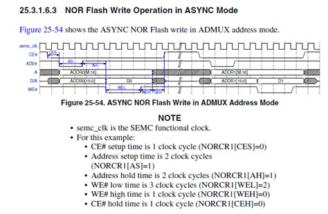 Solved Use Of Adv Pin In Parallel Nor Flash Admux Interfacing Nxp Solved Use Of Adv Pin In Parallel Nor Flash Admux Interfacing Nxp