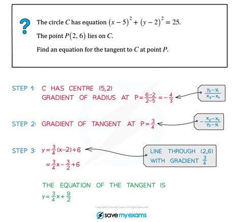 Tangents To Circles Cie Igcse Additional Maths Revision Notes 2025