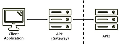 Delegation Patterns For OAuth Using Token Exchange