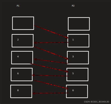 C语言实现多项式链表的合并与运算 Csdn博客
