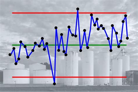 Statistical Quality Control Sqc Cq Consultancy