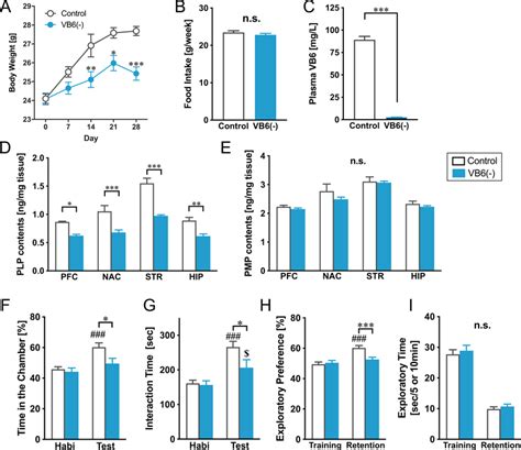 Generation Of Vb6 Deficient Mouse Model And Their Behavioral Download Scientific Diagram