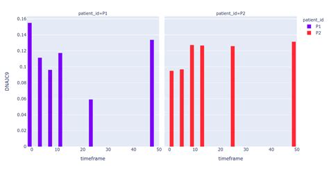 Plot How Do I Replaceupdate Columns In Pandas Dataframe With New