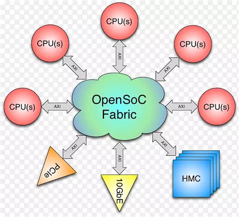 方框图技术现场可编程门阵列系统抽象材料png图片素材下载 图片编号3973899 Png素材网