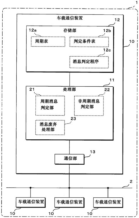 on board communication device computer program and message