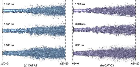 Detailed Numerical Simulation Of The Onset Of Turbulent Atomization