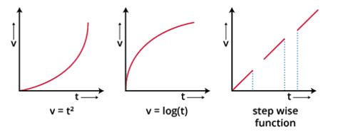 Non Uniform Acceleration Motion In One Dimension Physics For Jee Main And Advanced Pdf Download