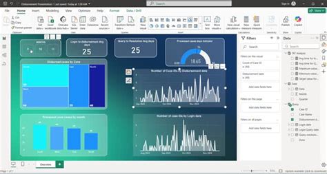 Powerbi Dataanalytics Businessintelligence Operations Dashboard Ankit Kostha