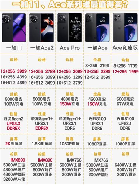 一加11、新款和旧款ace系列哪款最值得买 知乎