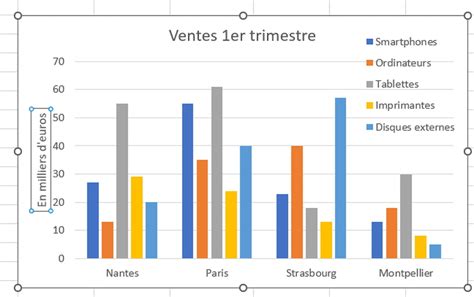 Créer Un Graphique Dans Excel
