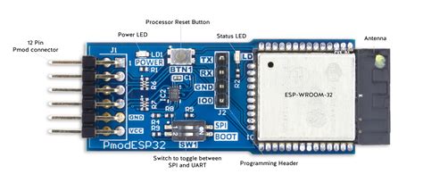 Need Iot Check Out The Pmod Esp32 Digilent Blog