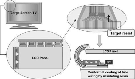 Structure Of Liquid Crystal Display LCD Download Scientific Diagram