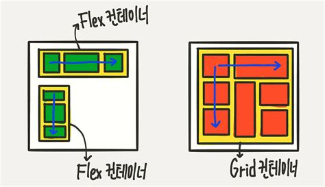 css flex와 grid 제대로 익히기 강의 1분코딩 인프런