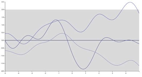 Why Is The Mean Function In Gaussian Process Uninteresting Cross