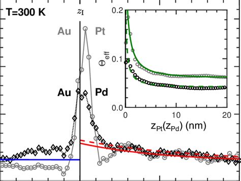Transverse Charge Current Induced In The Y Direction By The Ishe For A Download Scientific