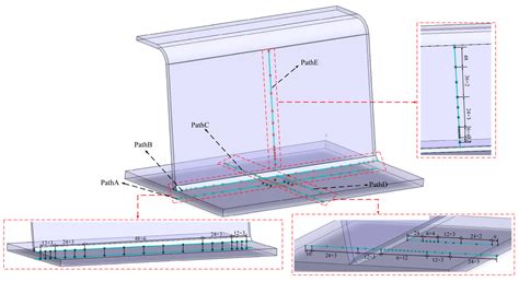 Buildings Free Full Text Experimental And Numerical Simulation