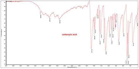 Solved Analyze And Interpret The IR Spectrum Study The IR Chegg Com