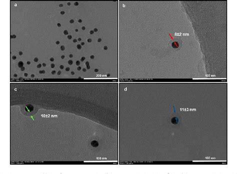 Figure 1 From Bimetallic Core Shell Nanoparticles Of Gold And Silver Via Bioinspired