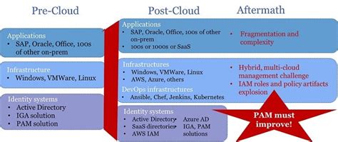 Effective Privilege Management For The Cloud The 3 Keys Beyondtrust