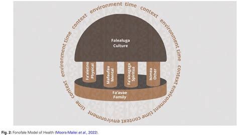 A New Research Article By Oscar Lederman Cristina Caperchione