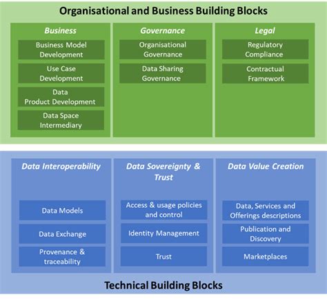 Decoding Data Spaces Part I A Guide For Companies