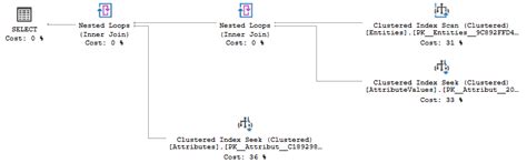 Execution Plans And Data Protection Simple Talk