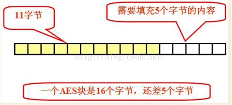 AES加密算法 OSCHINA 中文开源技术交流社区