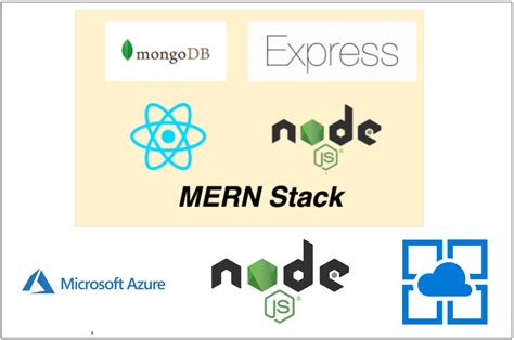How To Build And Deploy Mern Stack On Azure App Services By Bhargav Bachina Bachina Labs
