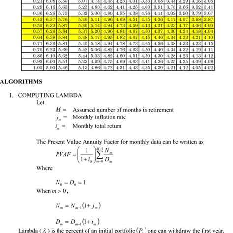 results 90 confidence interval download scientific diagram