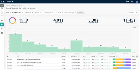 Test Execution Duration Analysis Documentation