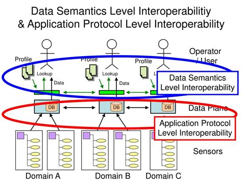Ppt Live E Project Multi Domain Sensor Networking Powerpoint Presentation Id4208352